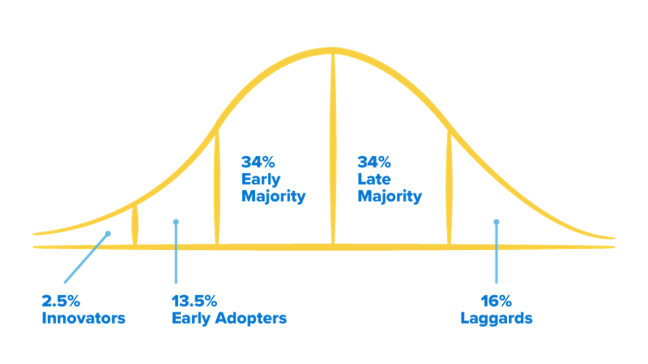 Idea Adoption is a Process - Overflow